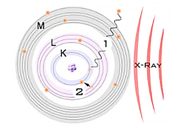 GEMORO XRF GOLD & PRECIOUS METAL ANALYZER | Sy Kessler